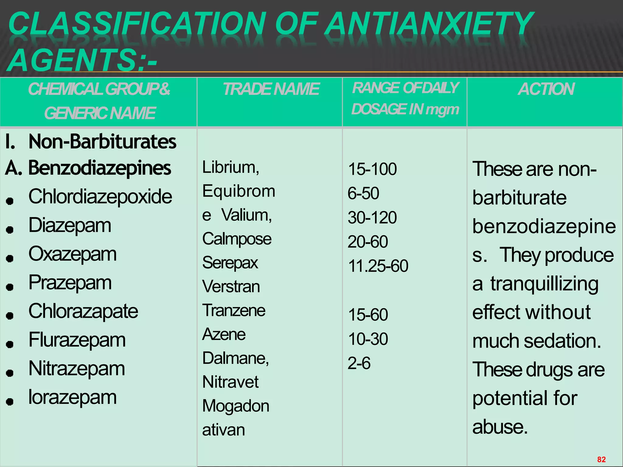 Psychopharmacology | PPTX