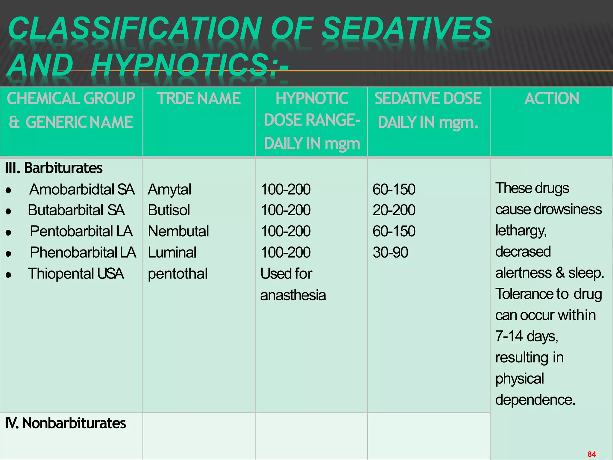 Psychopharmacology | PPTX