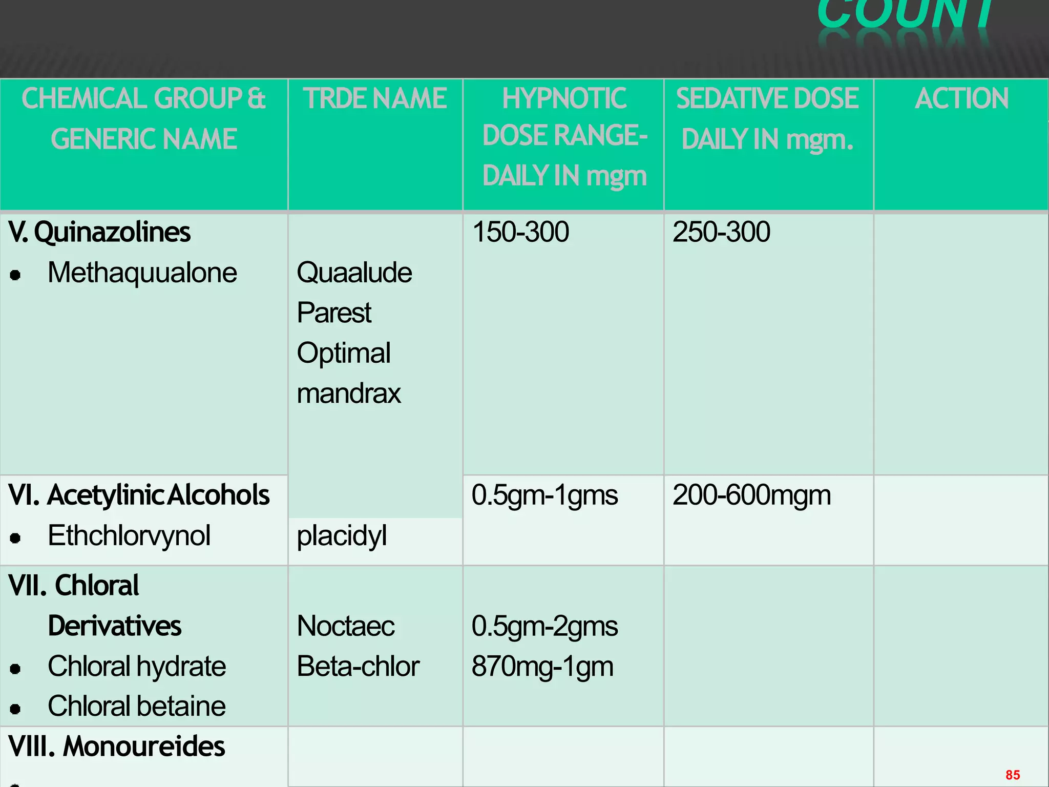 Psychopharmacology | PPTX