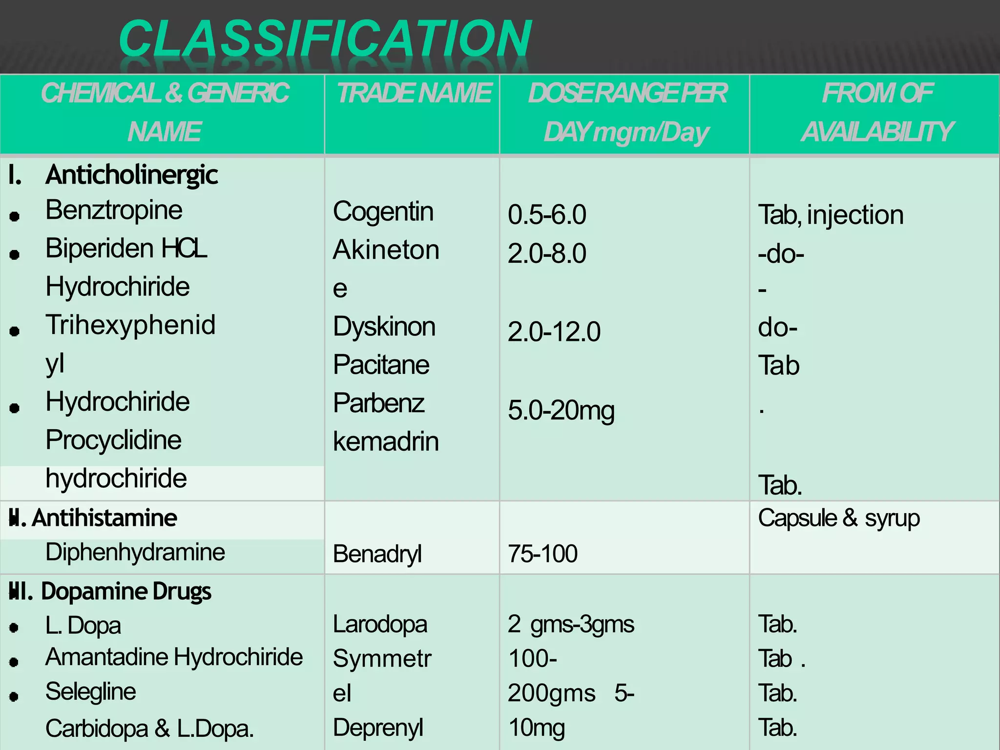 Psychopharmacology | PPTX