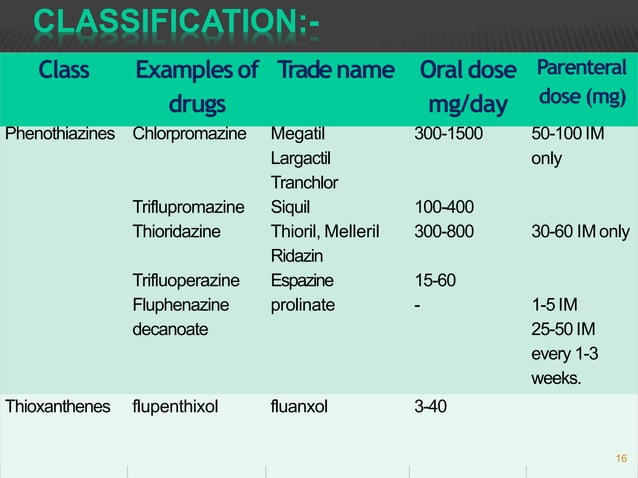 Psychopharmacology | PPTX | Substance Abuse | Diseases and Conditions