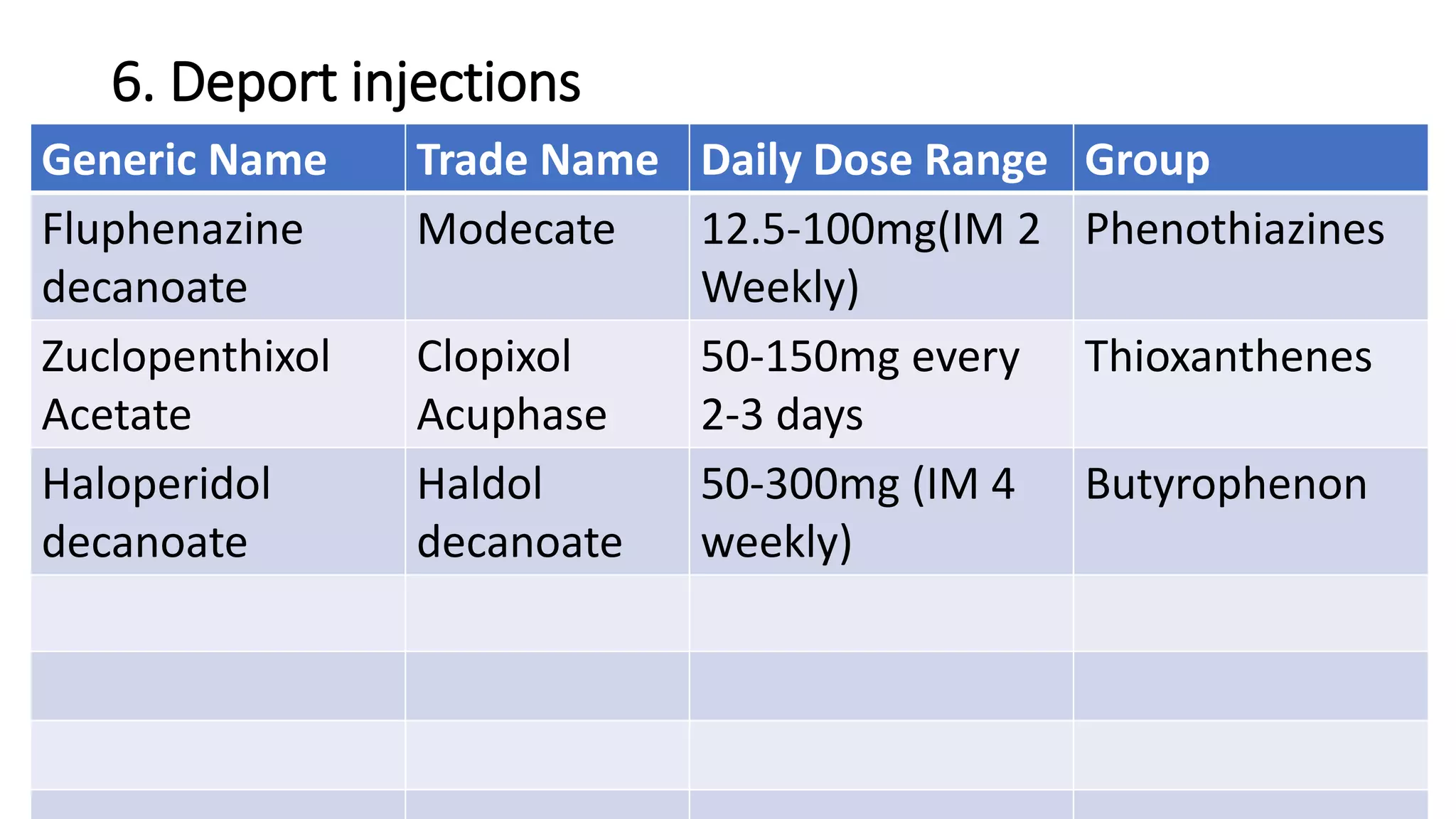 Psychopharmacology.pptx