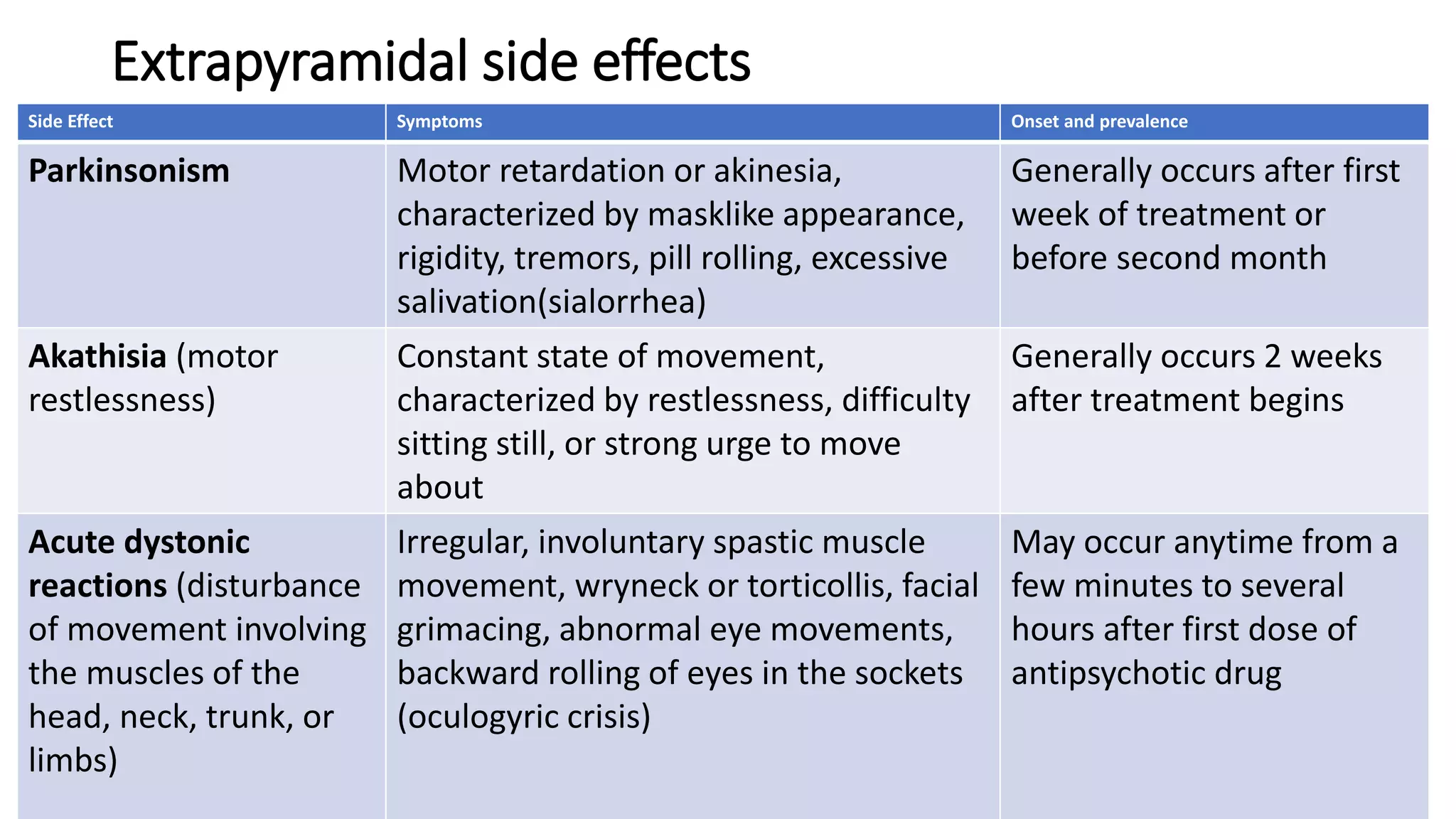 Psychopharmacology.pptx