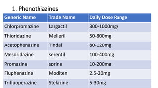 Psychopharmacology.pptx