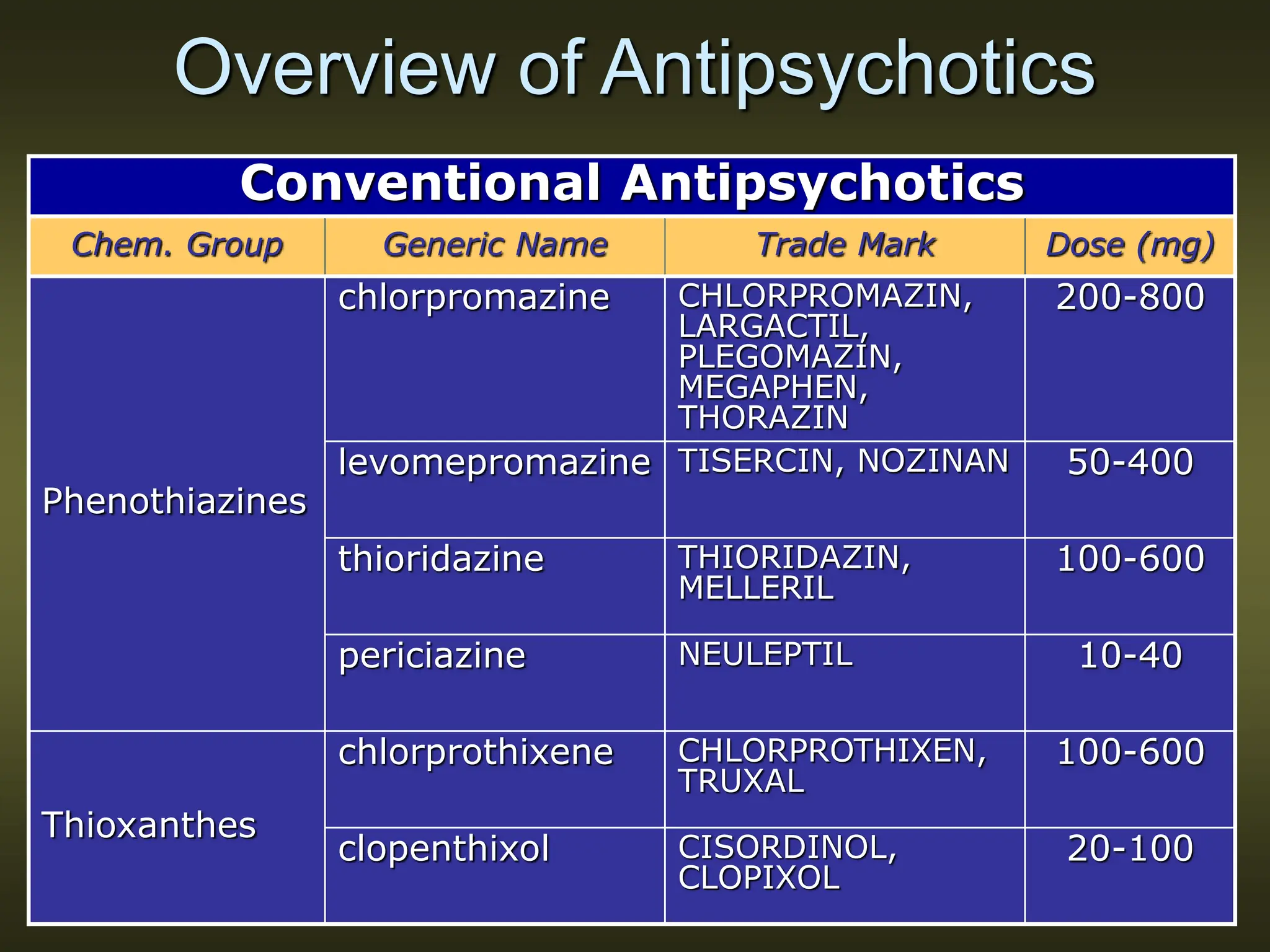 Psychopharmacology in psychology knowledge.ppt