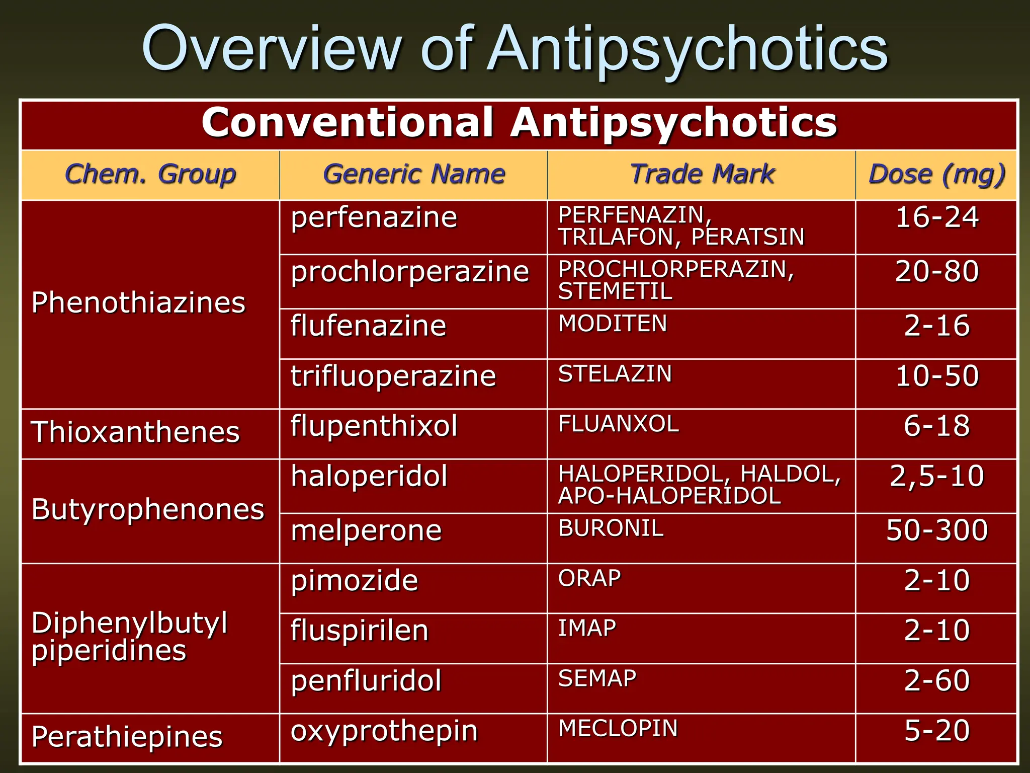 Psychopharmacology in psychology knowledge.ppt