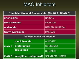 Psychopharmacology in psychology knowledge.ppt