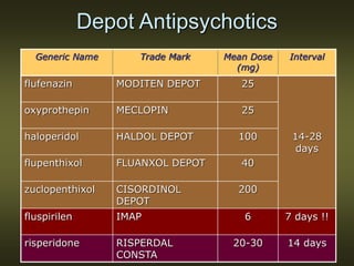 Psychopharmacology in psychology knowledge.ppt