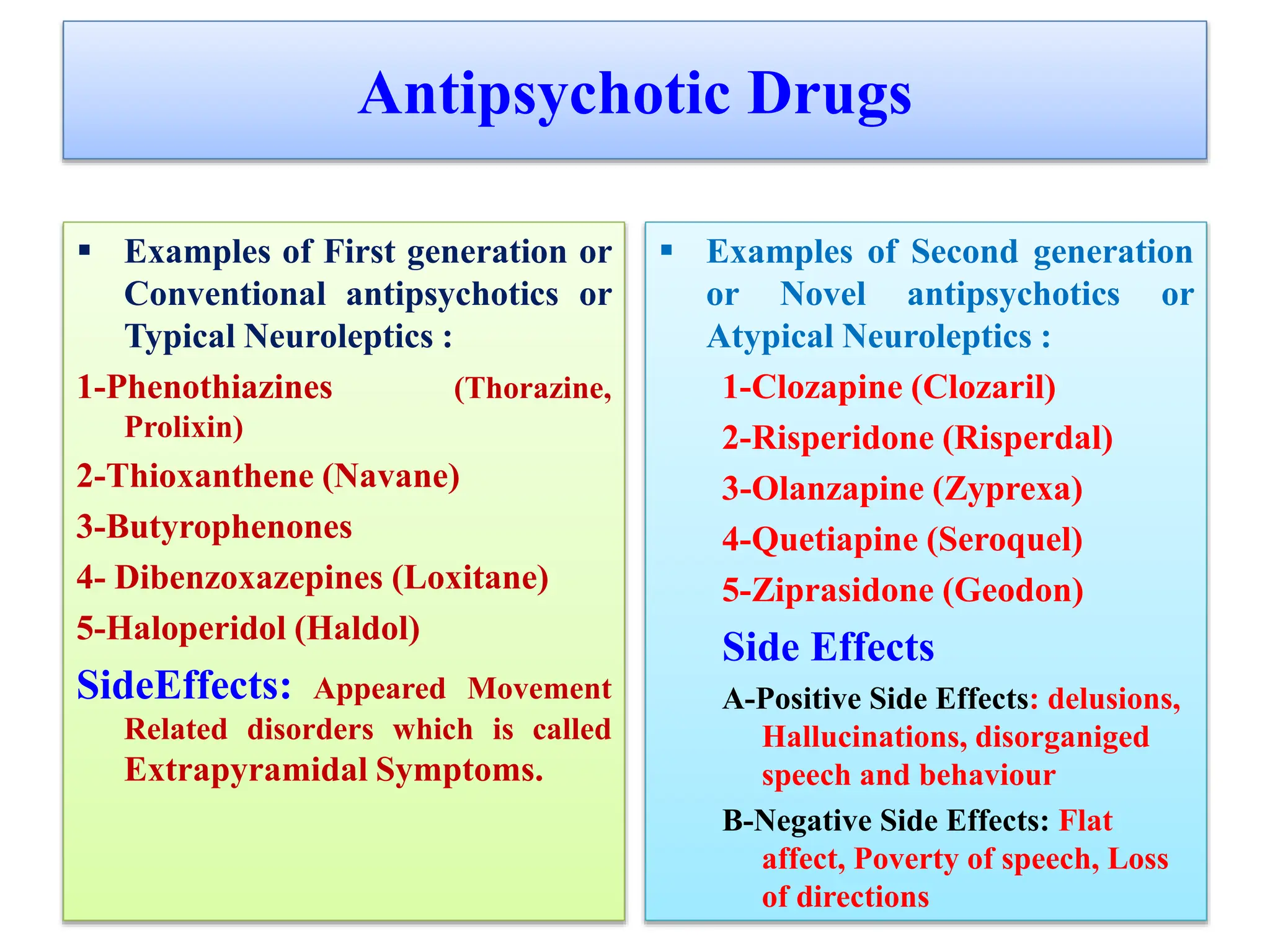 Psychopharmacology-Unit-5.2 PSYCHIATRY.pptx