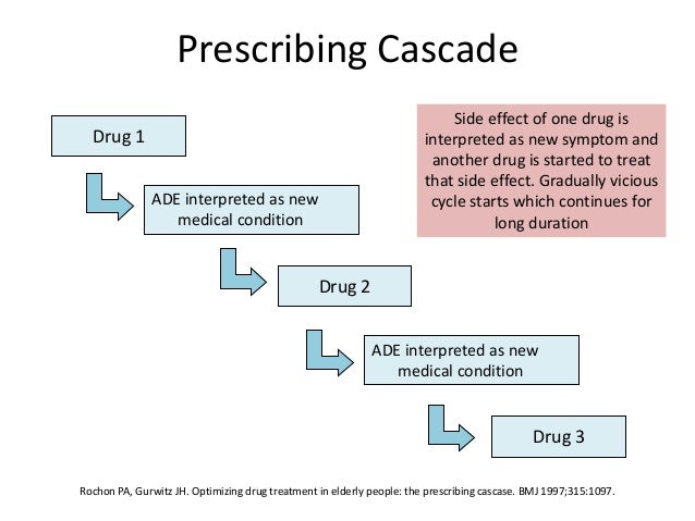 Psychopharmacology in elderly