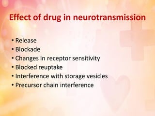 PSYCHOPHARMCOLOGY- INTRODUCTION.pdf