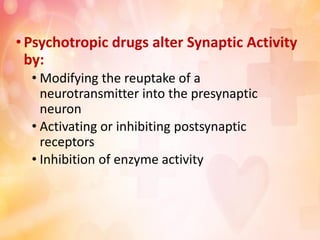 PSYCHOPHARMCOLOGY- INTRODUCTION.pdf