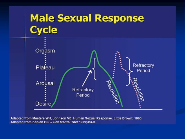 Psychosexual disorder 2 .pptx