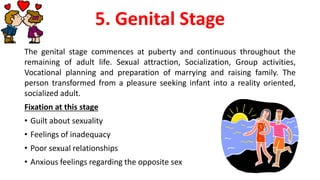 Psychosexual stages of development | PPTX | Sexual Conditions | Sexual ...