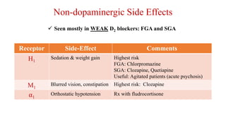 Schizophrenia and Psychosis: Antipsychotics | PPTX
