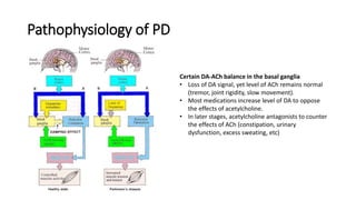 Psychosis in parkinsons disease | PPTX
