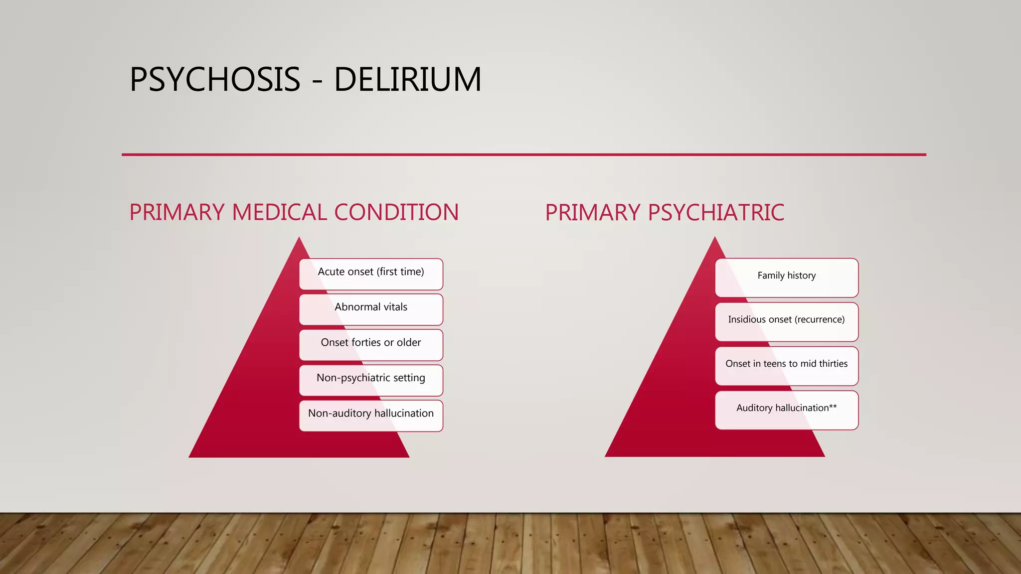 Psychosis-Delirium lecture | PPTX