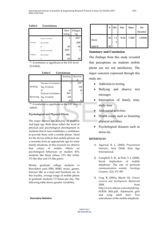 Sajid Ali Khan Psychosocial estimation-of-mobile-phone-usage-a-case ...