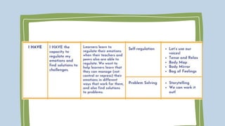 Psychosocial-Support-Activities (1).pptx