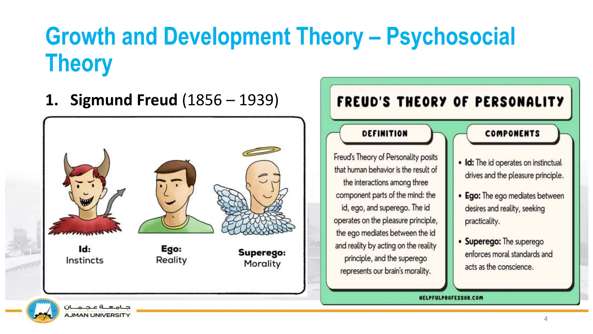Developmental theory: Psychosocial and Cognitive theory.pptx