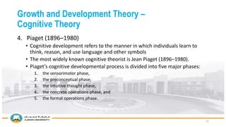 Developmental theory: Psychosocial and Cognitive theory.pptx