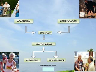 psychosocial aspects of elderly.pdfaspects | PDF