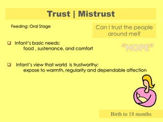 Psychosocial Development of Infancy & Toddlerhood | PPTX