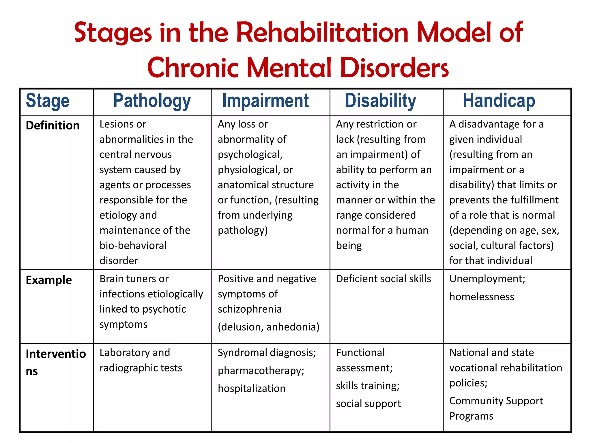 Psychosocial rehabilitation | PDF