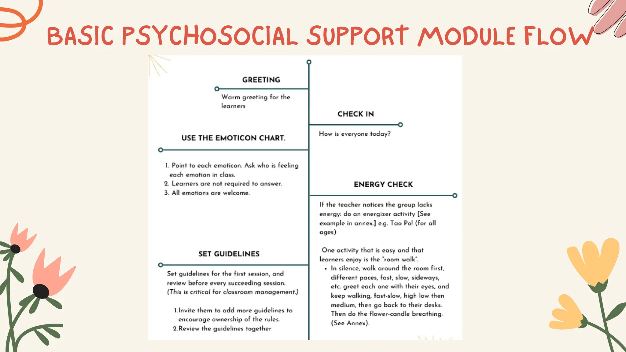 Psychosocial Support Activity.pdf