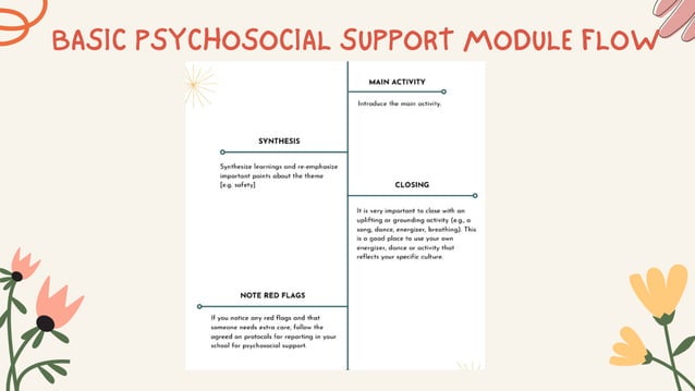 Psychosocial Support Activity.pdf