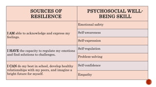 Psychosocial support Activity Pack.pptx