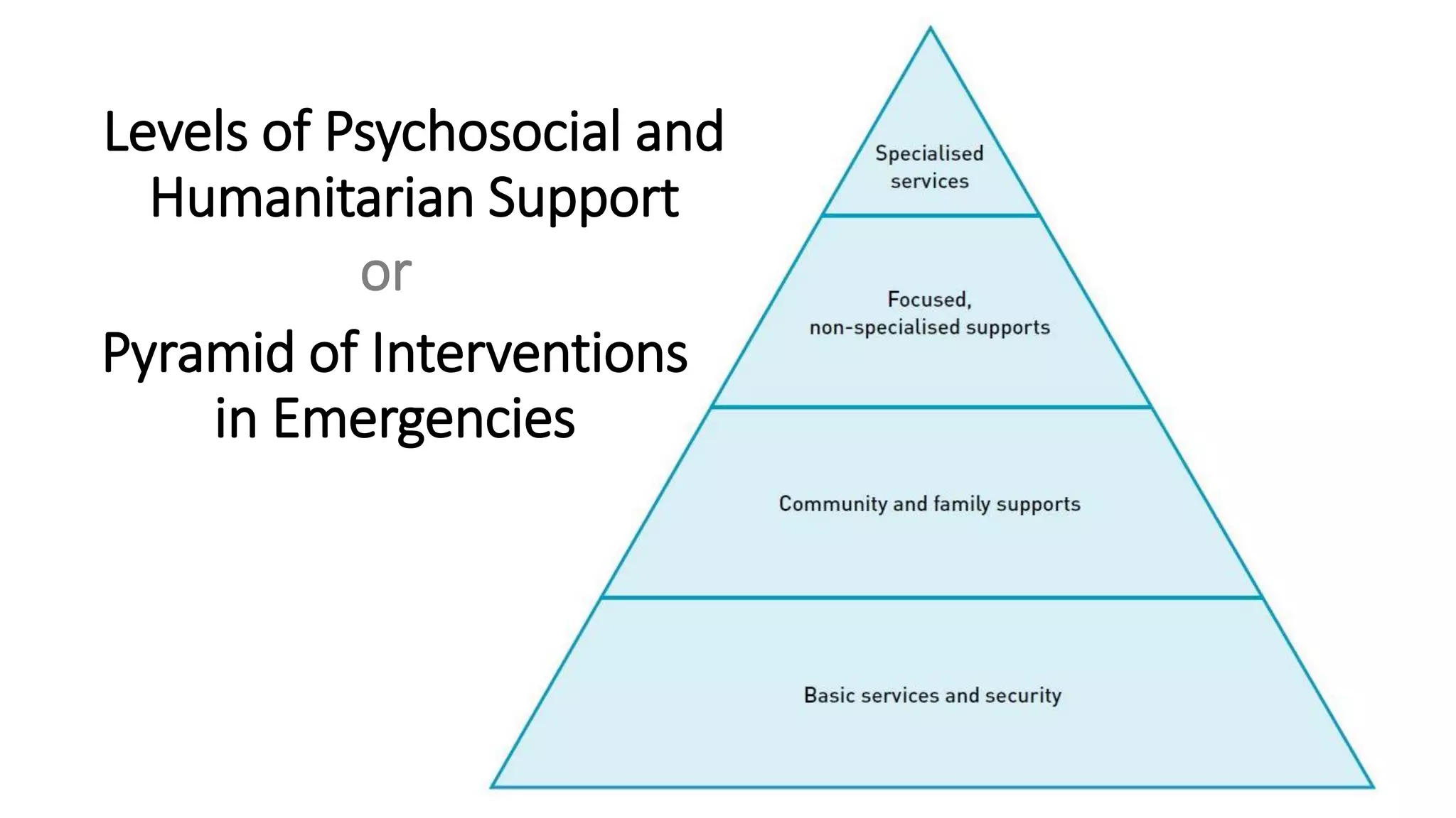 Psychosocial Support Types and Benefits | PDF