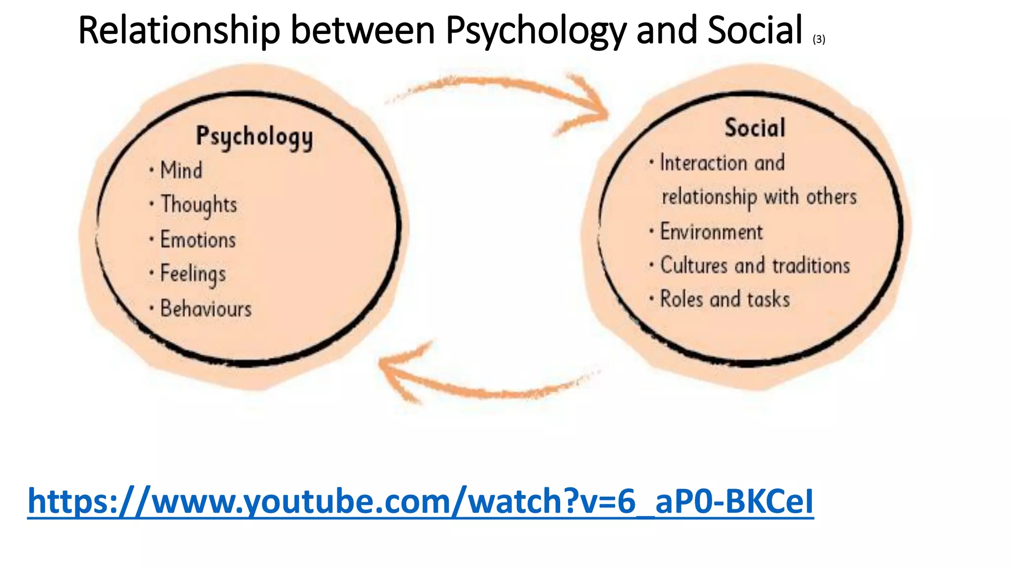 Psychosocial Support Types and Benefits | PDF