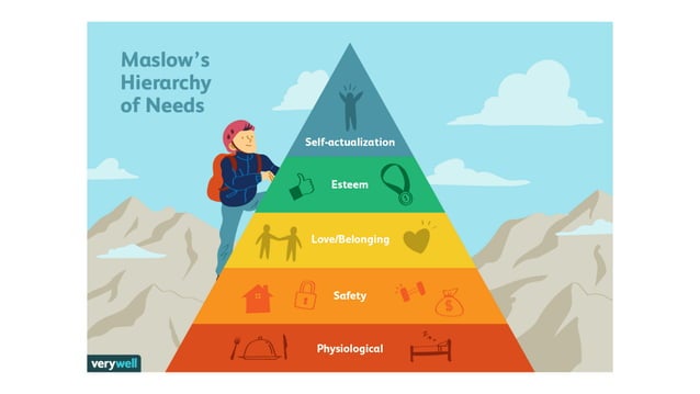 Psychosocial Support Types and Benefits | PDF