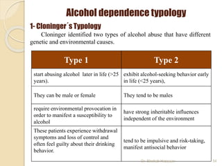 Psychosocial theories of addiction | PPTX