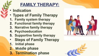 Psychosocial therapy.presentation......... | PPTX