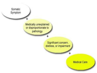 Psychosomatic and somatization disorder | PPTX