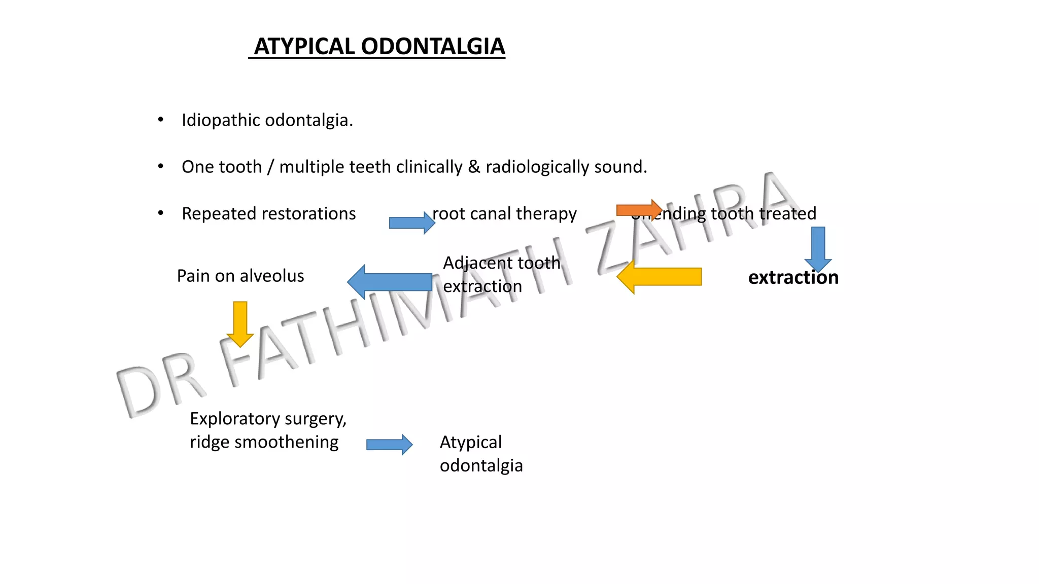 Oral Psychosomatic Disorders part 2 | PPTX