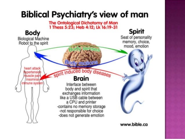 Psychosomatic for CME
