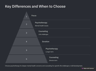 Psychotherapy-vs-Counseling-Understanding-the-Differences.pdf