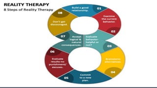 Psychotherapy, Reality therapy.pptx