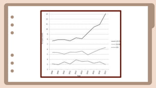 Mood Disorder Slideshow presentation - Ap Psych | PDF