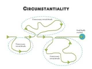 Psychotic disorders | PDF