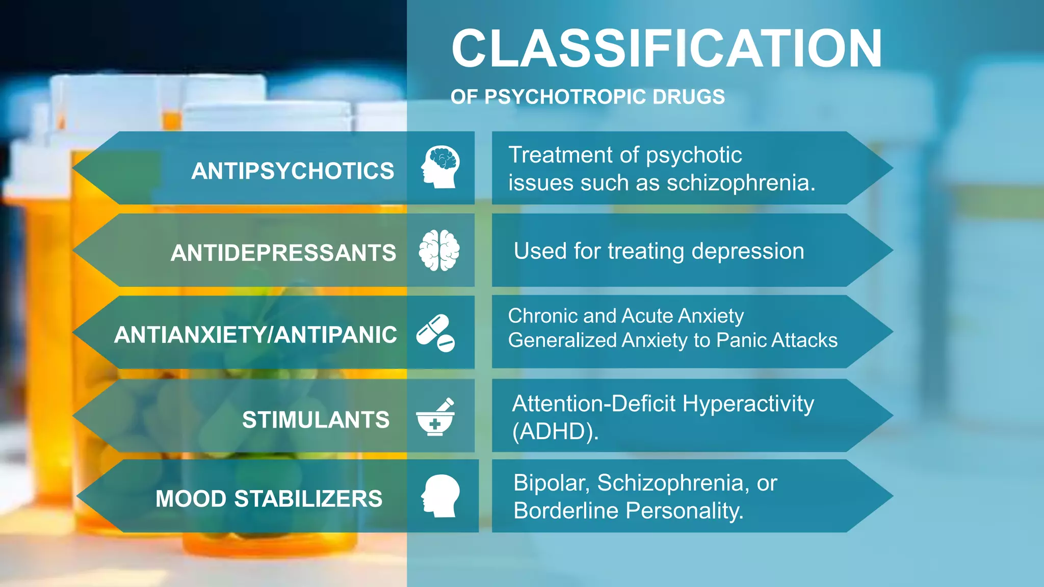 Psychotropic Drugs Daniel Ishaku | PPTX