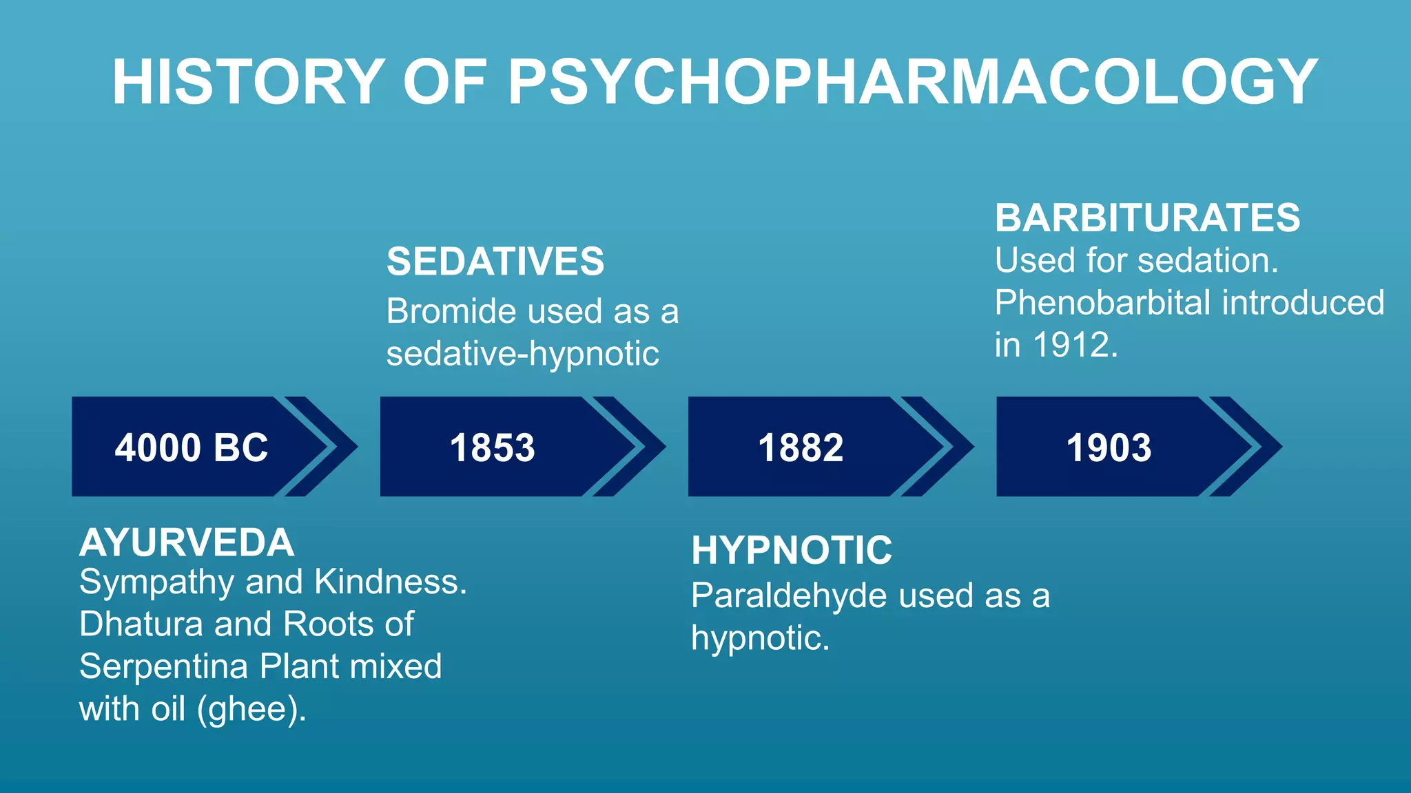 Psychotropic Drugs Daniel Ishaku | PPTX