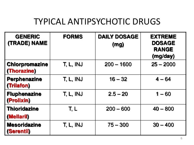 Psychotropic drugs
