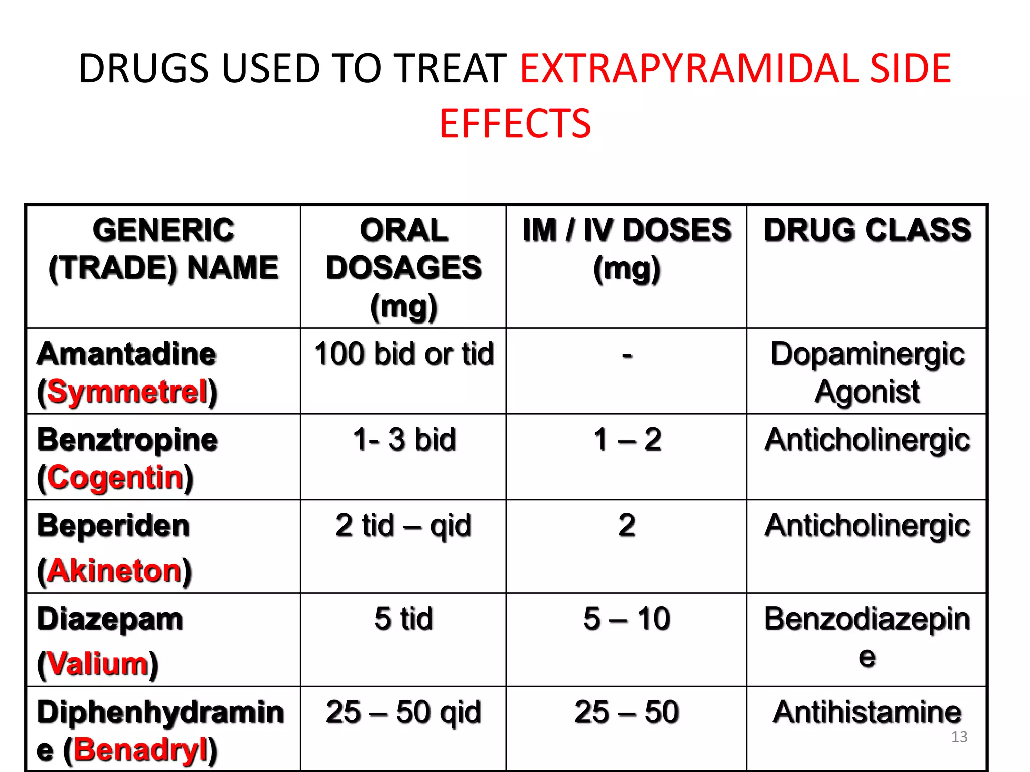Psychotropic drugs | PPTX