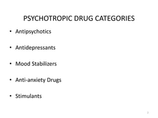 Psychotropic drugs | PPT