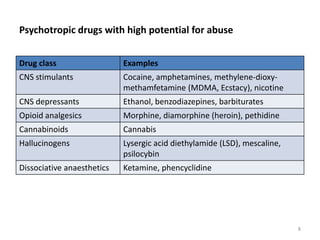 PSYCHOTROPIC DRUGS, DRUG ABUSE & DRUG DEPENDENCE.pptx