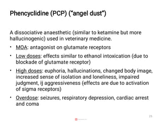 PSYCHOTROPIC DRUGS, DRUG ABUSE DRUG DEPENDENCE - FINAL (1).pdf
